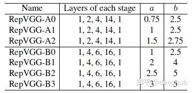 RepVGG论文详解以及使用Pytorch进行模型复现 - 知乎