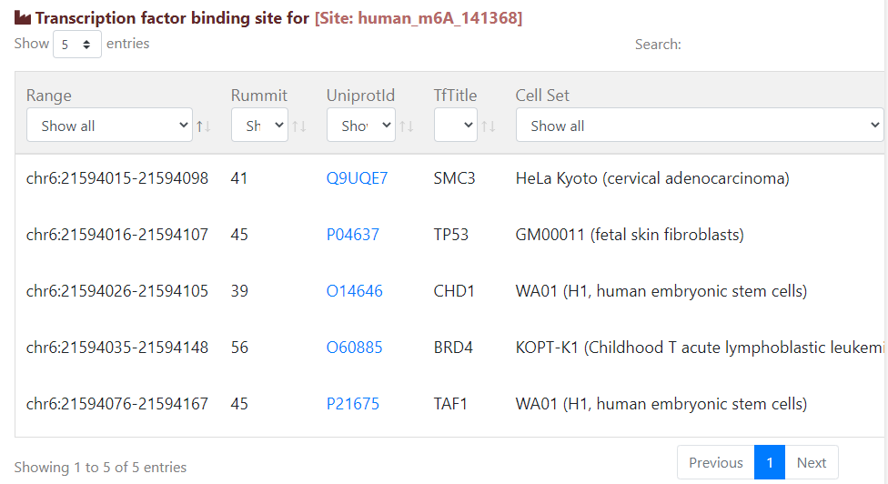 m6A-Atlas：m6A甲基化综合型数据库 - 知乎