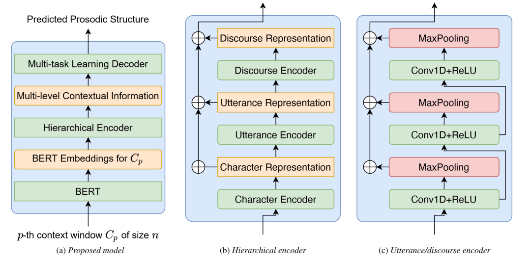 论文分享 | THUHCSI实验室10篇论文被语音领域旗舰国际会议INTERSPEECH录用 - 知乎