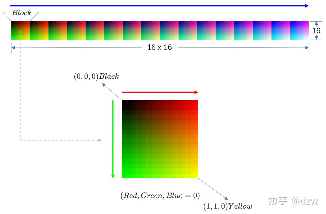 Color Grading with LUT(GAMES 104 PA2) - 知乎