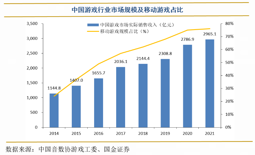 3月游戏版号重磅发布 在线娱乐指数大涨6.6% - 知乎