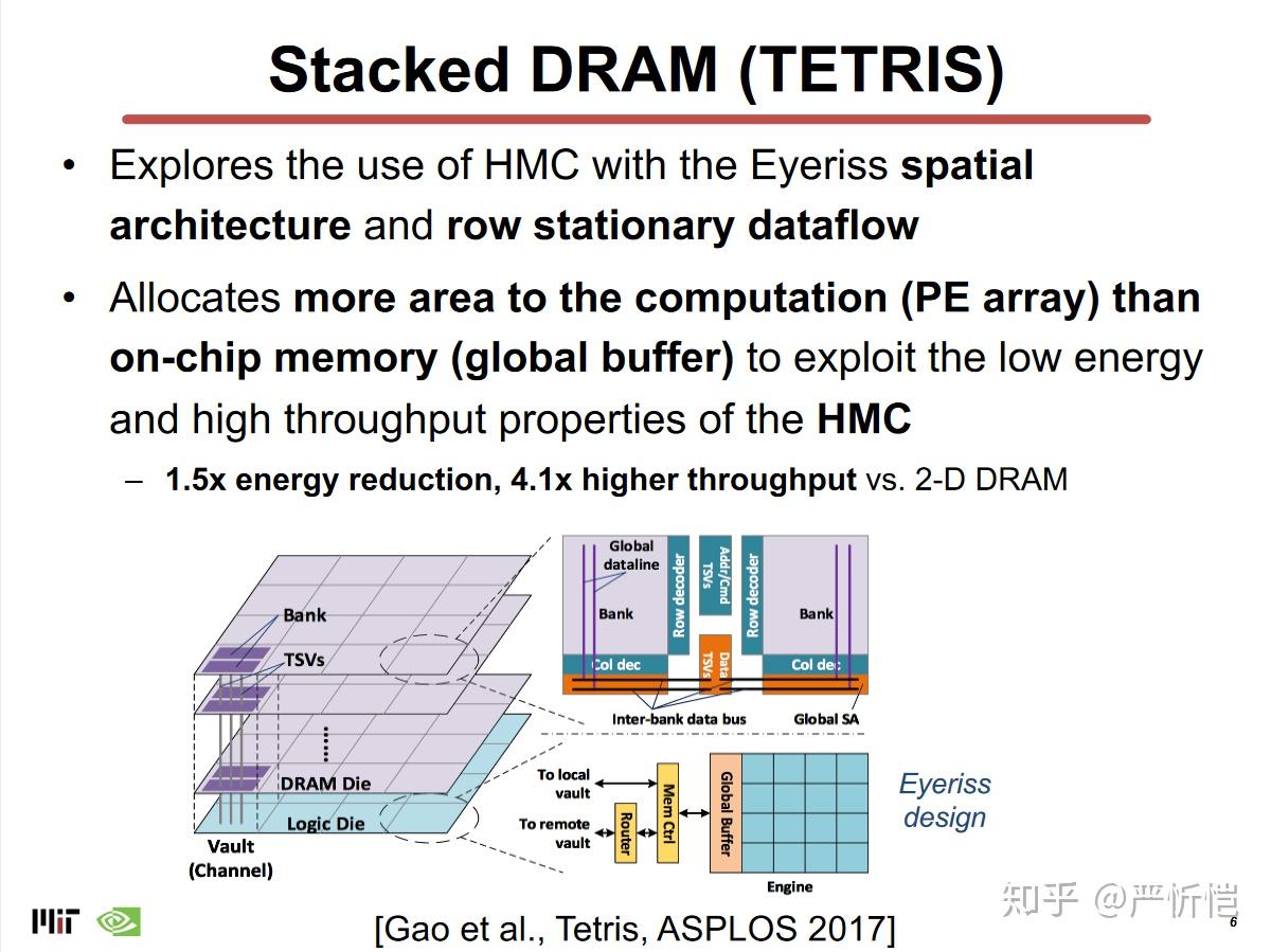 MIT的DNN硬件加速器教程（六）存内计算 - 知乎
