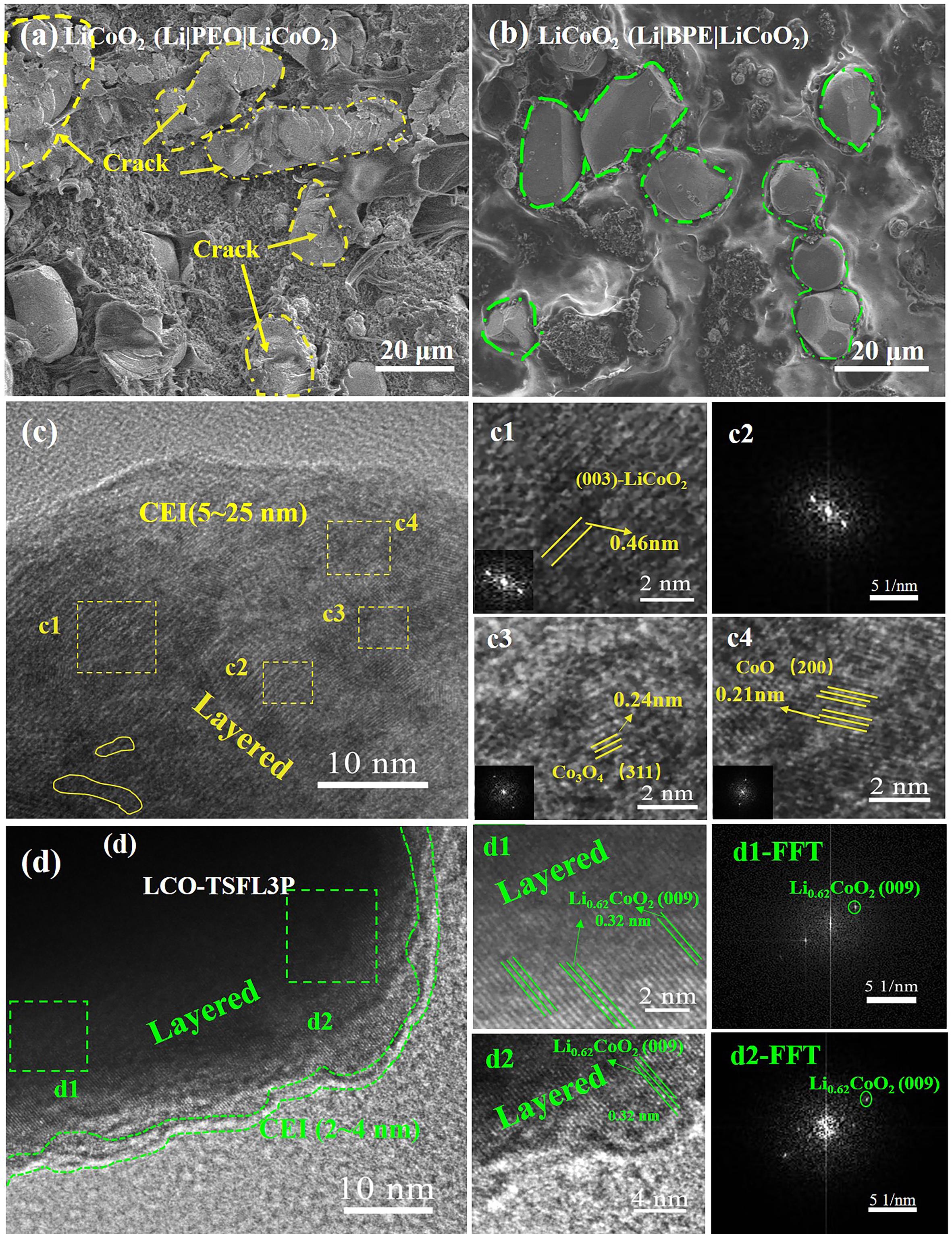 超薄半固态聚合物电解质及其在4.5V高电压钴酸锂的应用 - 知乎
