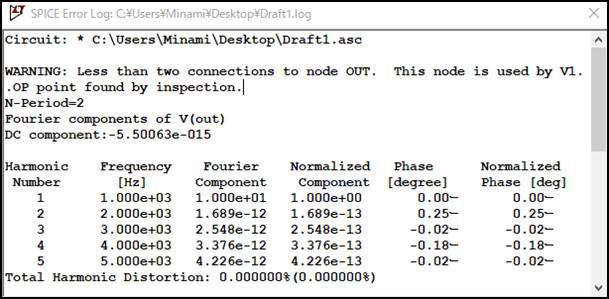 LTspice基础教程：.four命令执行傅里叶变换 - 知乎