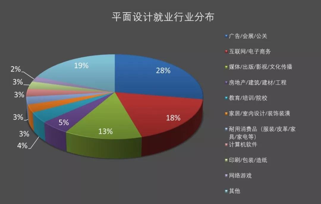 怼！平面设计就业前景黑暗，没钱途？ 知乎