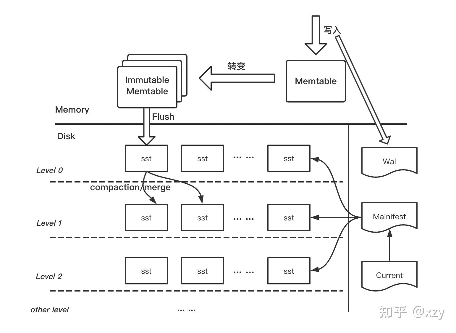 1. 初识 Pebble - 知乎