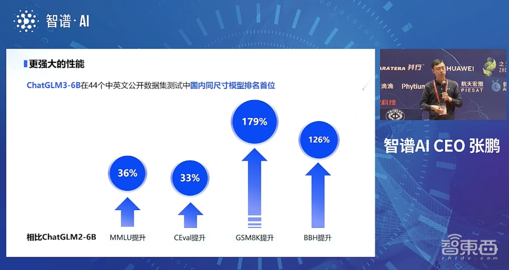 智谱AI推出ChatGLM3大模型！44项测试国内排名第一，适配更多国产芯片 - 知乎