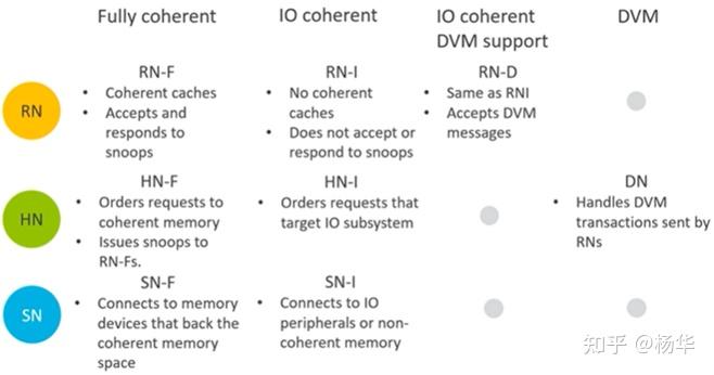 阅读/翻译ARM AMBA-CHI spec - 知乎