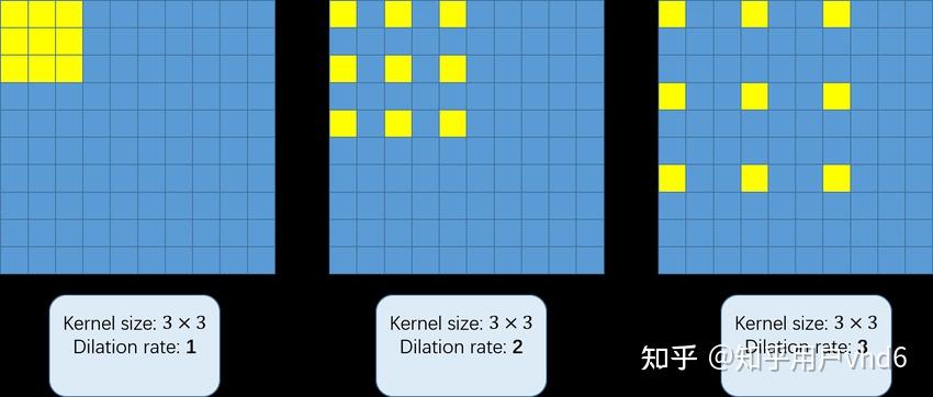 conv2d维度理解 - 知乎