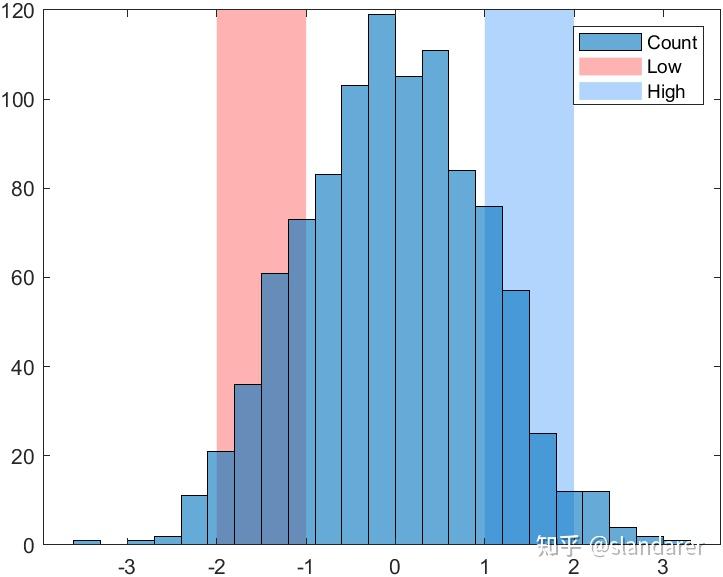 MATLAB | R2023a更新了哪些好玩的东西？ - 知乎