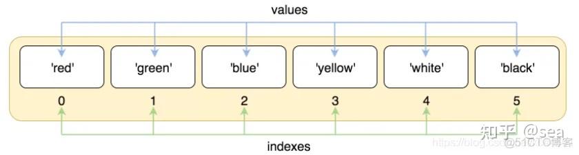 python元组遍历元组每个值 - 知乎