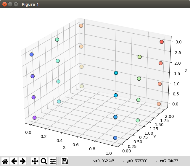 Numpy库：meshgrid() 函数 - 知乎