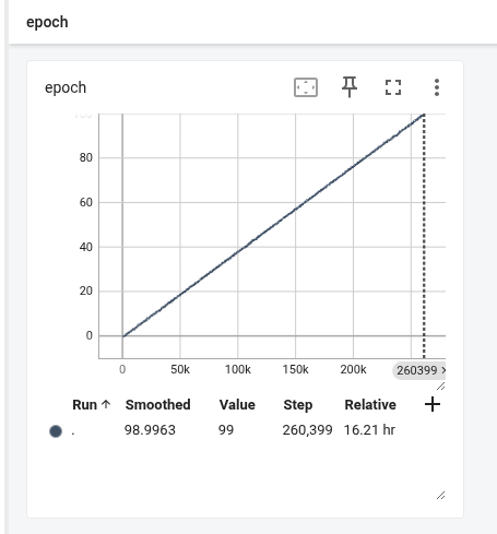 LiSenNet: Lightweight Sub-band and Dual-Path Modeling for Real-Time Speech Enhancement - 知乎