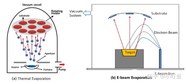 Physical Vapor Deposition （PVD） 物理气相沉积 - 知乎