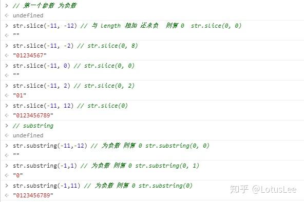 JS - slice、substring、substr 的简单了解 - 知乎