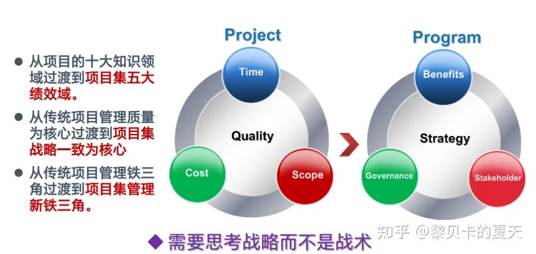PMI三大证书：PMP、PgMP、PfMP证书对比 - 知乎