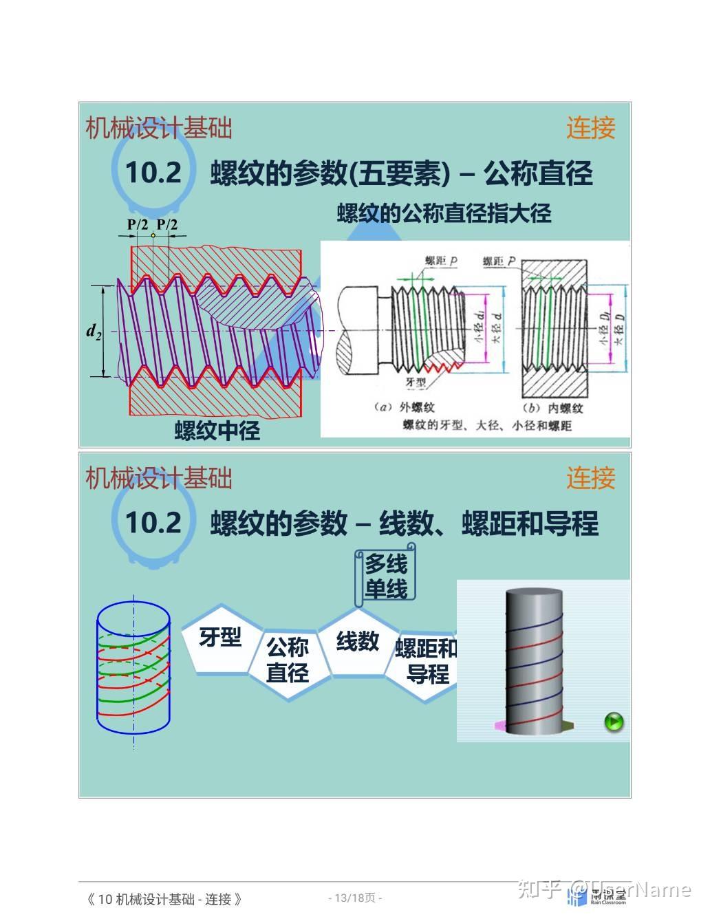 矩形易切削 - 知乎