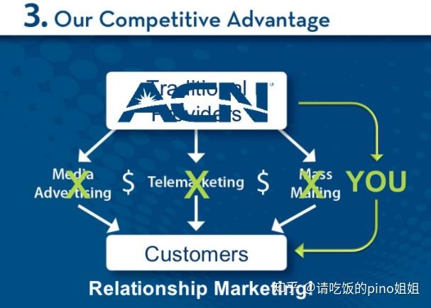 贝壳上市的转折点【ACN模型】 - 知乎
