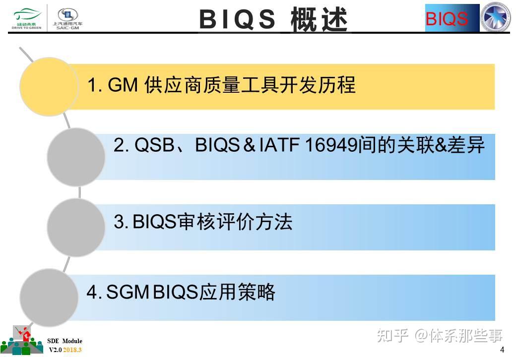 什么是BIQS-供应商实施BIQ? - 知乎