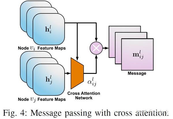 [2021]Multi-Robot Collaborative Perception with Graph Neural Networks - 知乎