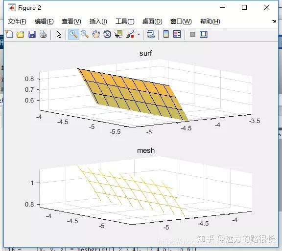 MATLAB新手简明使用教程 三维中的数据可视化，使用matlab绘图！ - 知乎