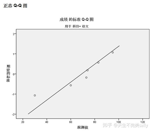 Spss数据分析之描述性统计分析 知乎