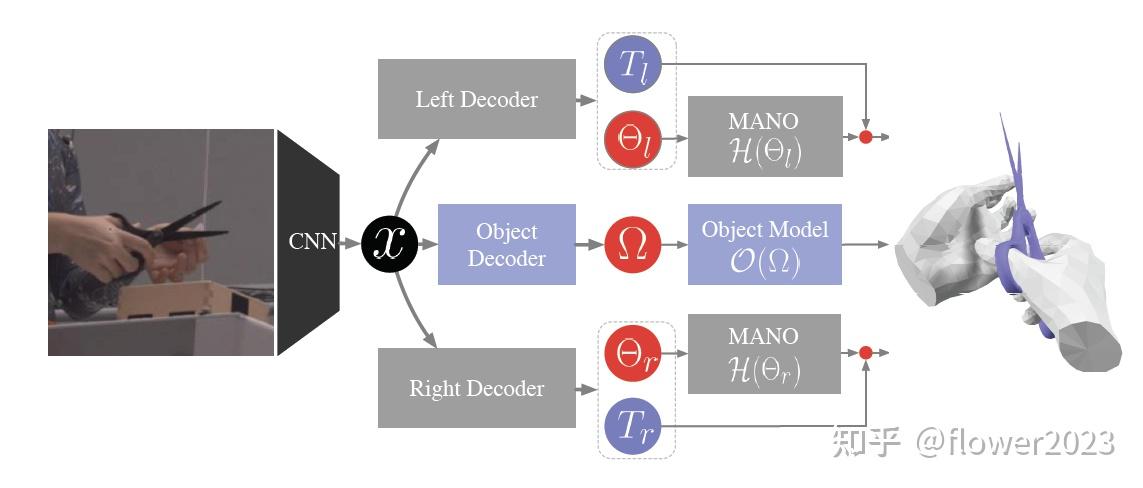 motion generation - 知乎