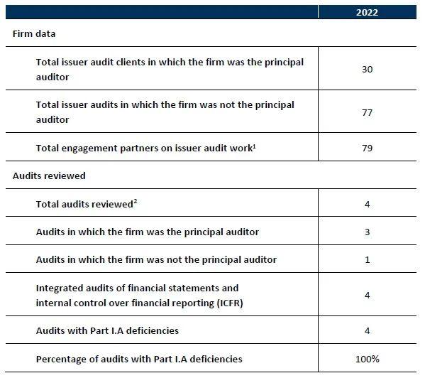 PCAOB如何检查一家中国的会计师事务所 - 知乎