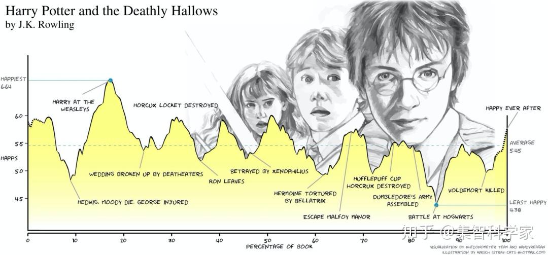 计算美学百篇论文大综述：如何从复杂性科学视角进行审美 - 知乎