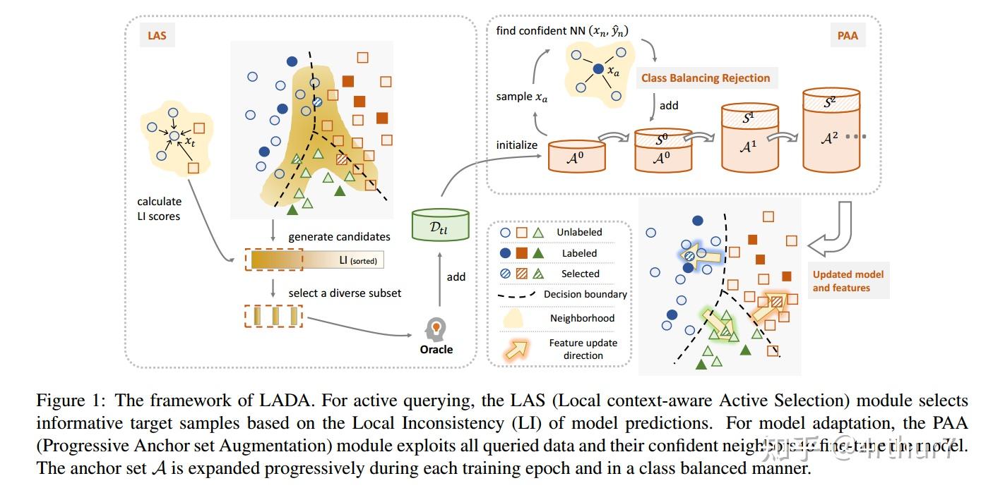 Local Context-Aware Active Domain Adaptation 论文笔记 - 知乎