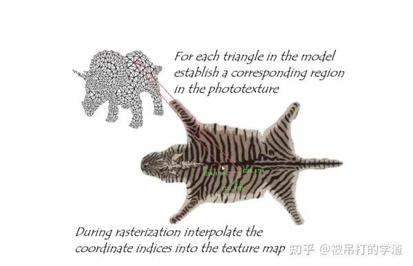 [UE4/UE5][Shader] UV的理解 - 知乎