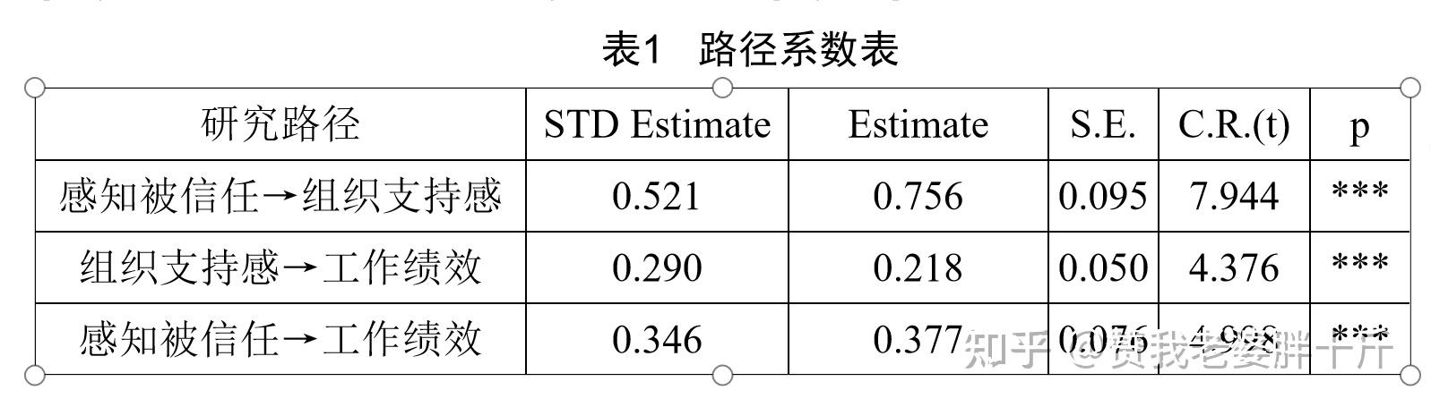 简单中介效应分析 - 知乎