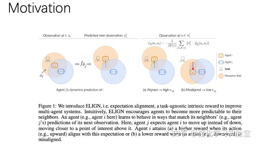 论文分享：ELIGN: Expectation Alignment as a Multi-Agent Intrinsic Reward - 知乎
