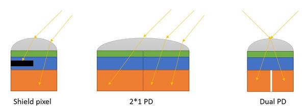 PDAF 相位对焦 - 知乎
