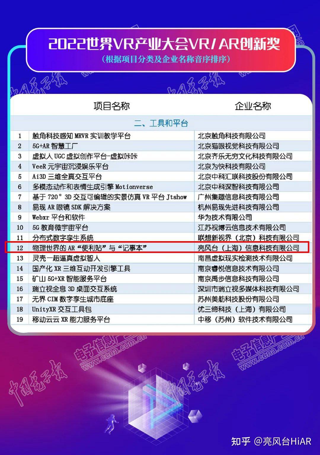 荣获双奖｜亮风台获“2022中国VR50强”企业和“VR/AR创新奖” - 知乎