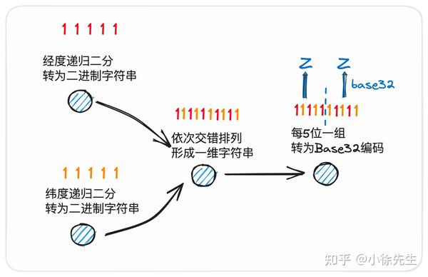 GeoHash 技术原理及应用实战 - 知乎