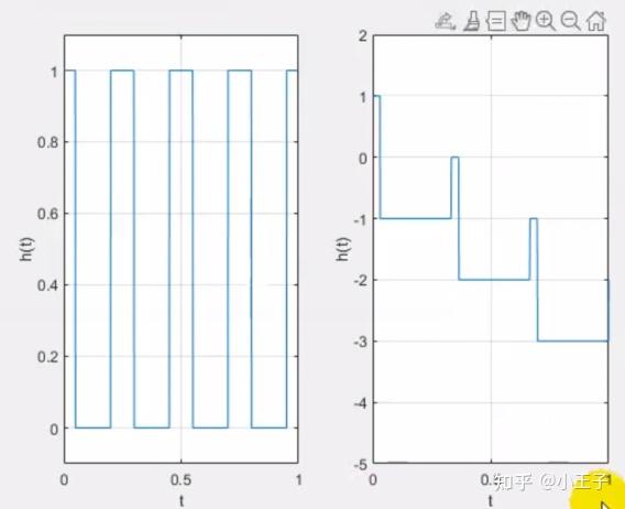 matlab信号处理学习（实战代码） - 知乎