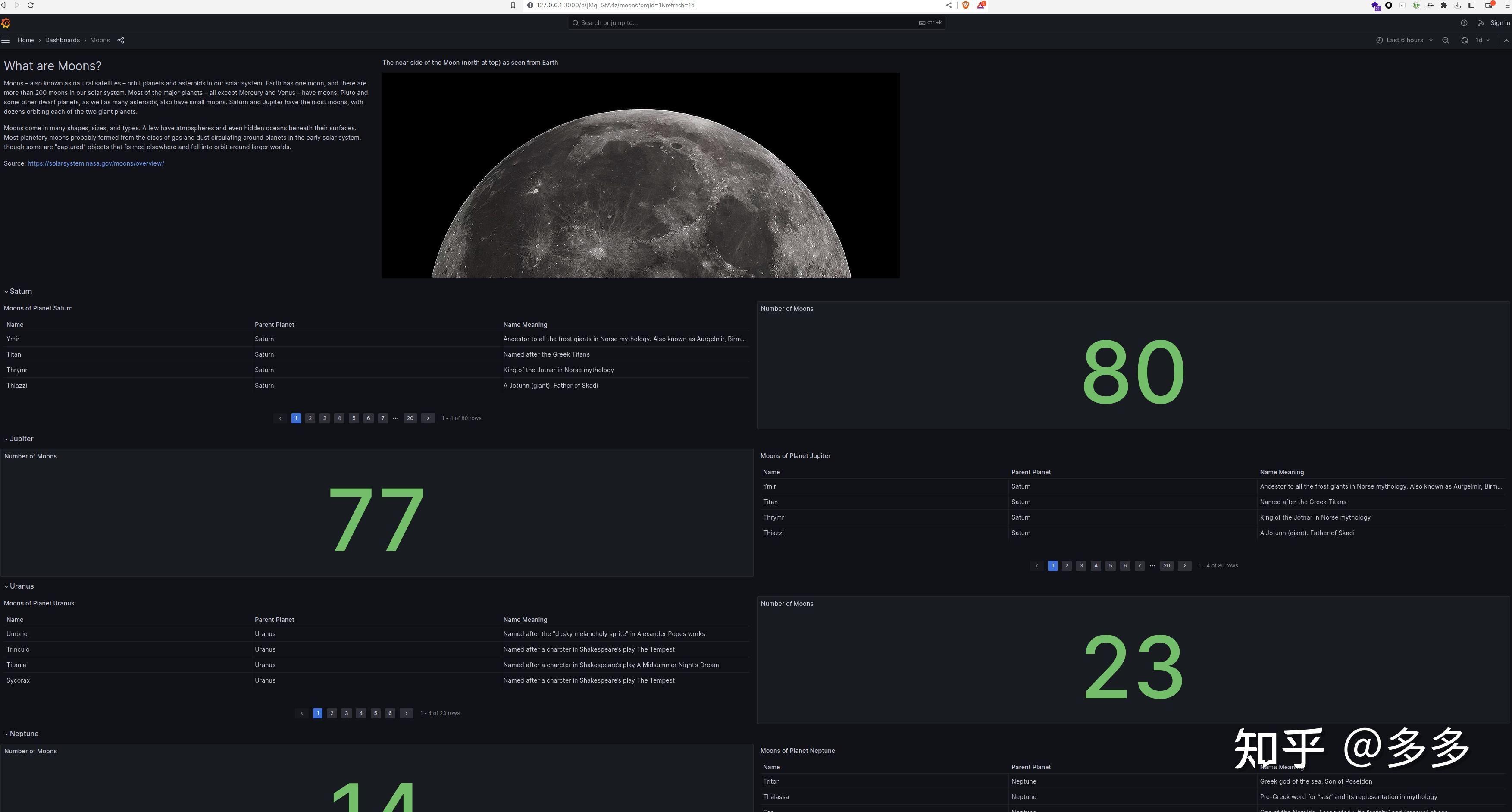 Hackthebox Walkthrough: Jupiter - 知乎