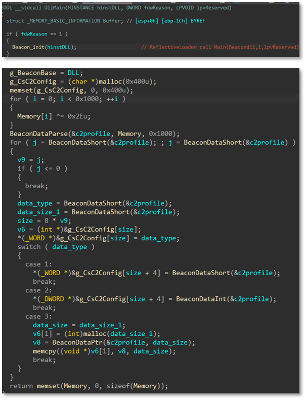 XCon 2022议题分享：Beacon完整逆向工程研究 - 知乎