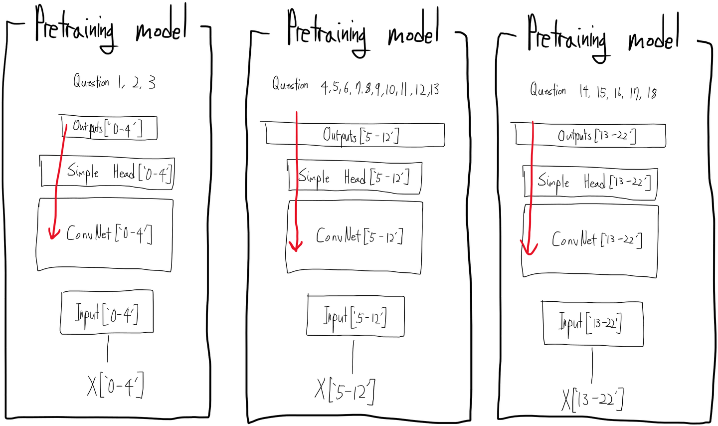没有magic! 复盘Kaggle Predict Student Performance from Game Play - 知乎