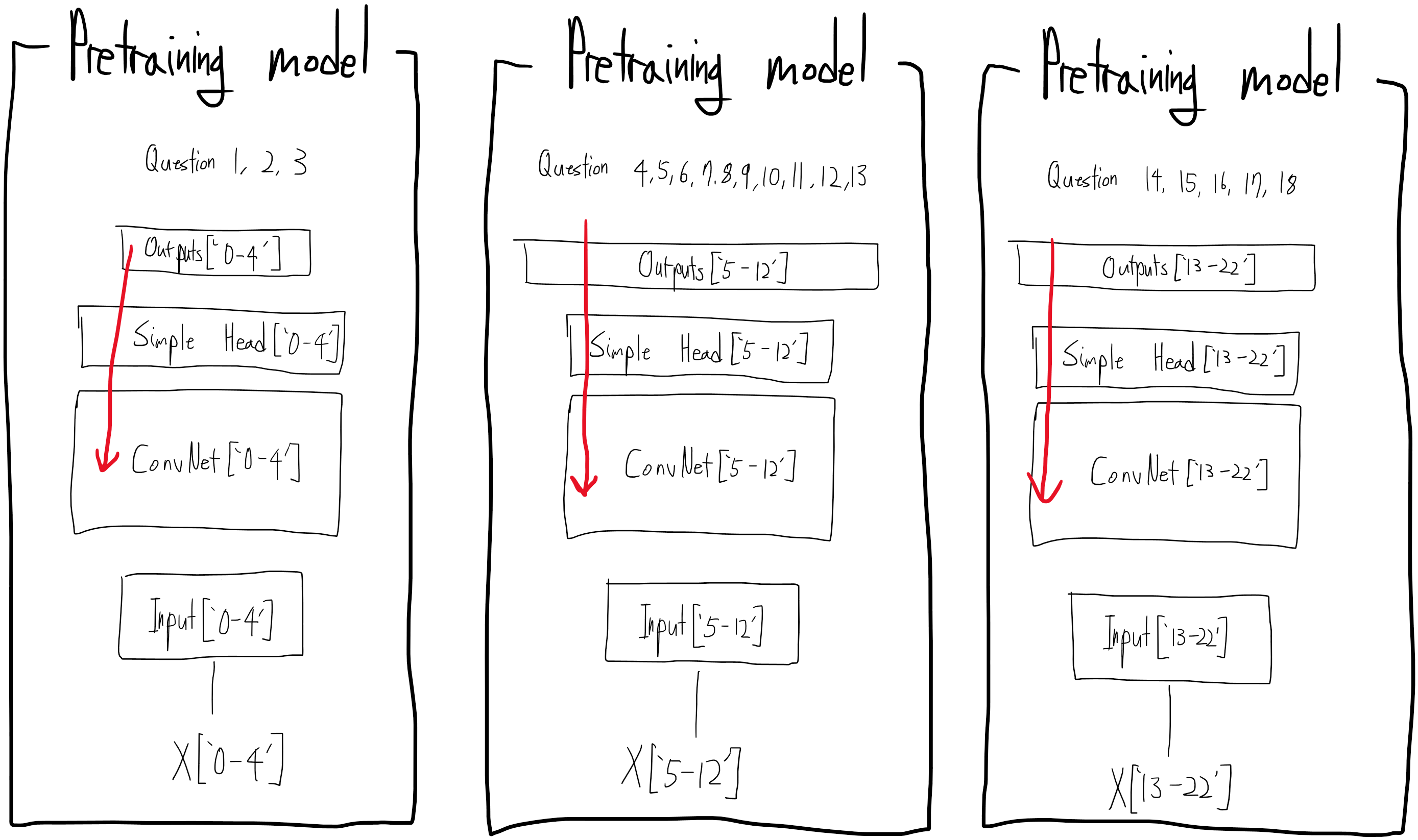 没有magic! 复盘Kaggle Predict Student Performance from Game Play - 知乎