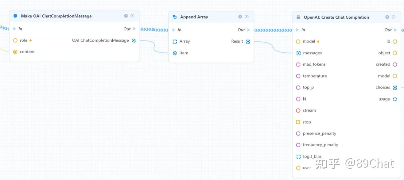 如何为ChatGPT创建机器人 - 知乎