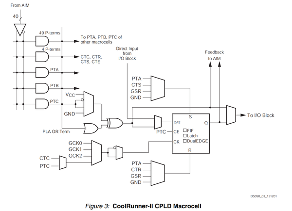 探秘 HPM6200 系列 MCU 的可编程逻辑阵列（上） - 知乎