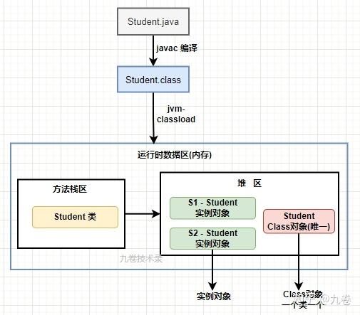 java基础学习：java中的反射 - 知乎