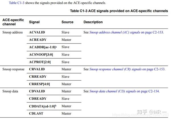 ACE Study - 知乎