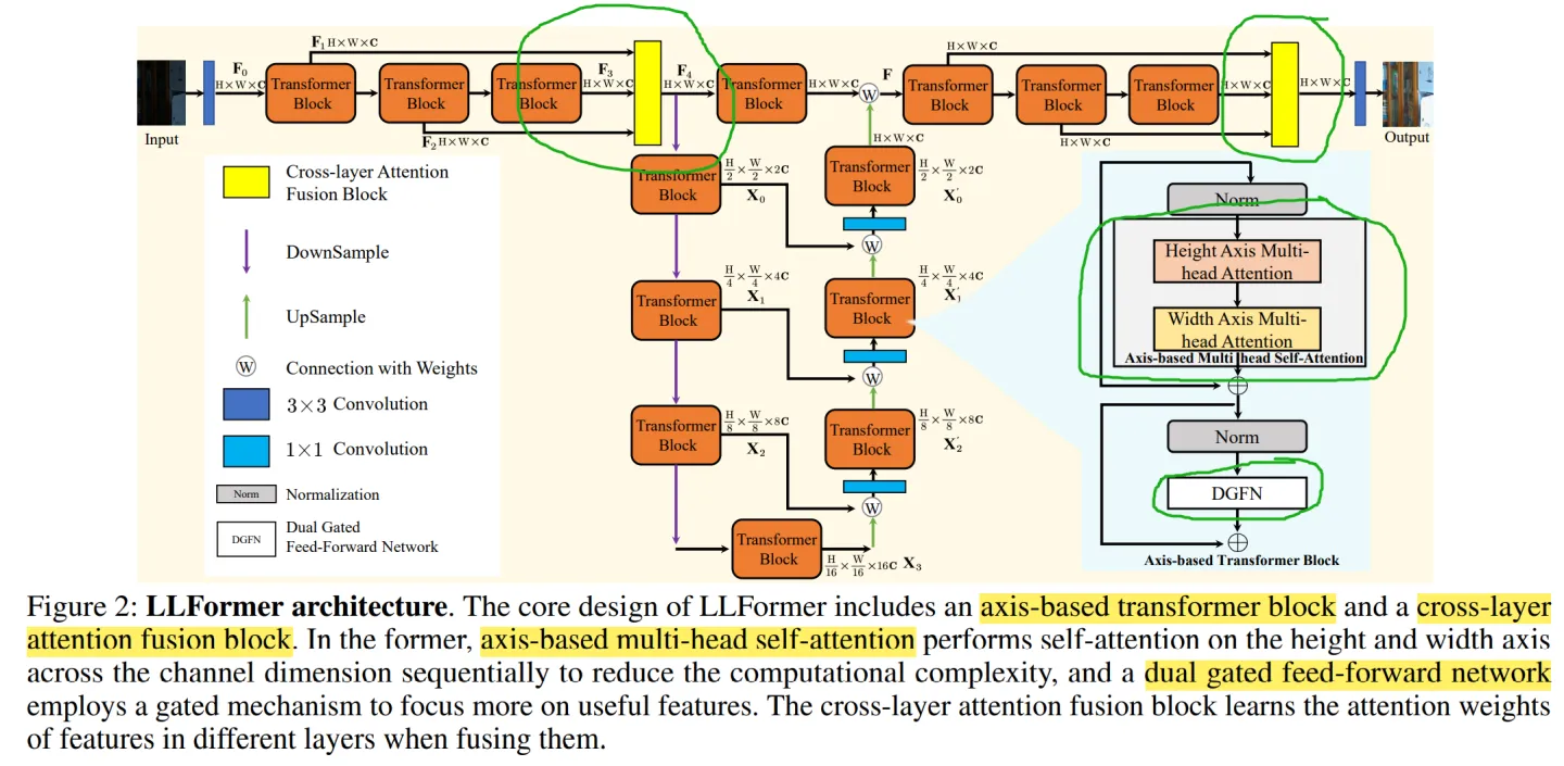 2023-02-10组会论文总结及启发 - 知乎