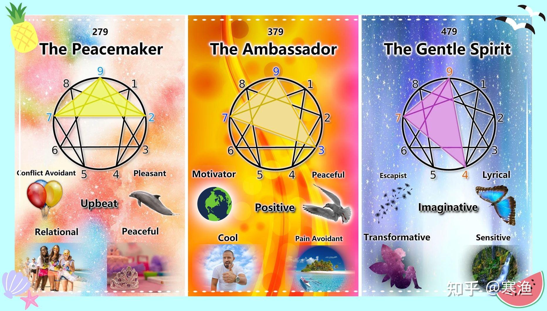 九型人格tritype对比翻译(79组)，279开心果、379大使、479小天使 - 知乎