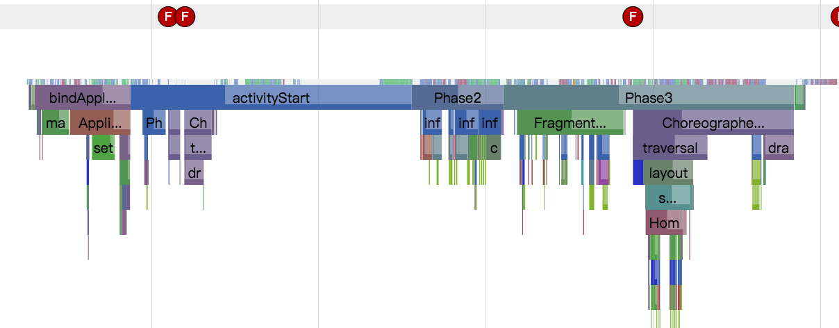 手把手教你使用Systrace（一） - 知乎