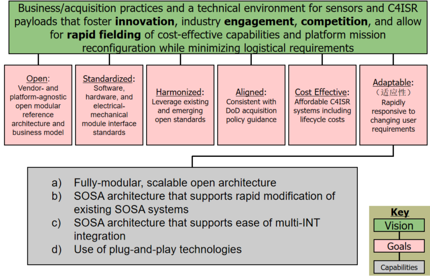 美开放式系统架构浅析——SOSA技术标准解读 - 知乎