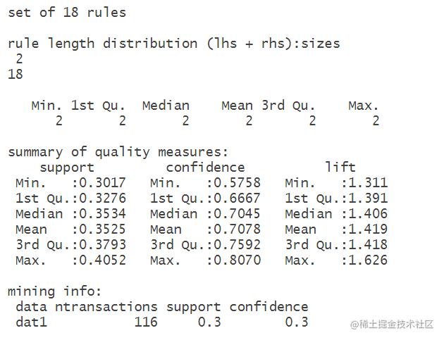 R语言Apriori算法关联规则对中药用药复方配伍规律药方挖掘可视化 - 知乎